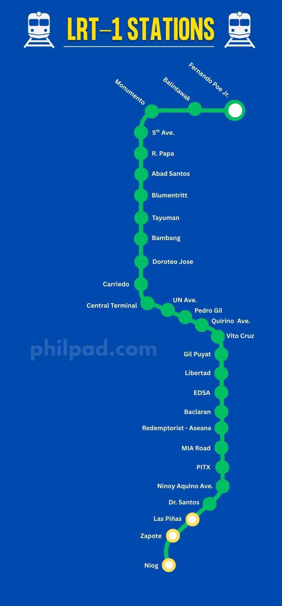 LRT-1 Stations List in Order (Fernando Poe Jr. to Dr. Santos)